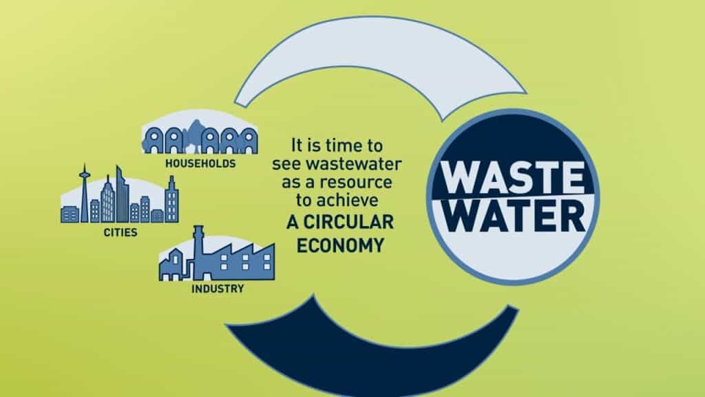 Reuse of Waste Water with UV Disinfection – Alfaa UV