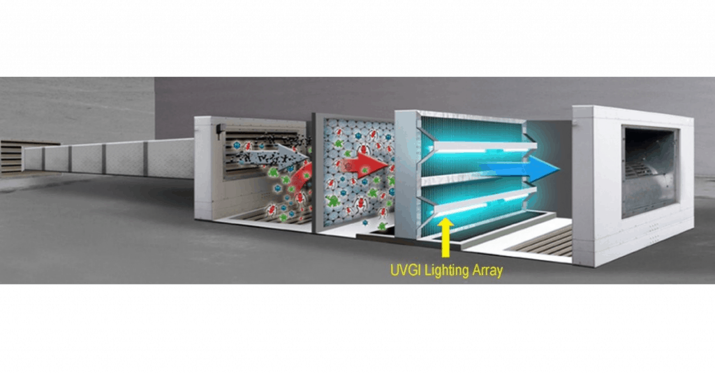 TACKLING COVID 19 WITH UVGI SOLUTIONS