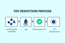 TOC in Water Treatment: Meaning, Reduction Methods