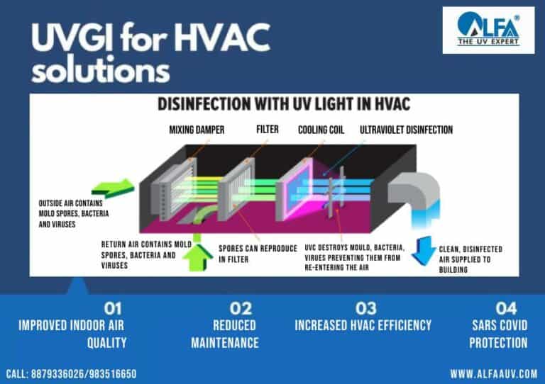 3 Reasons for UVGI Use in Cold & Flu Prevention This Monsoon